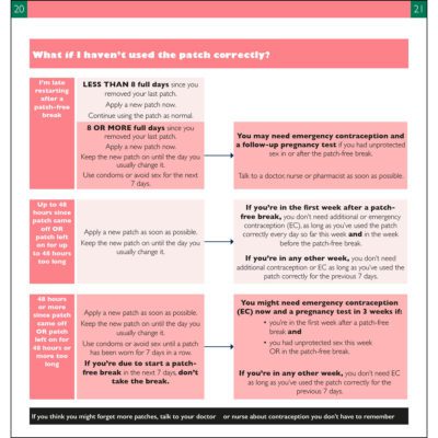 Contraceptive Patch and Vaginal Ring: The FPA Guide (pack of 50)